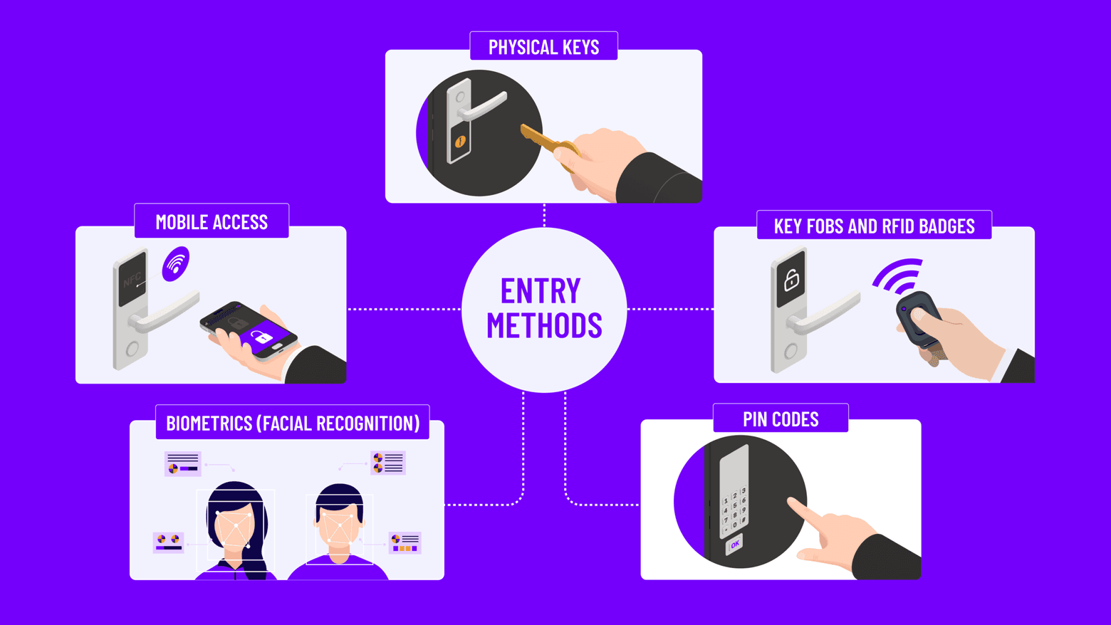 Door Access Control: A Complete Guide | Swiftlane