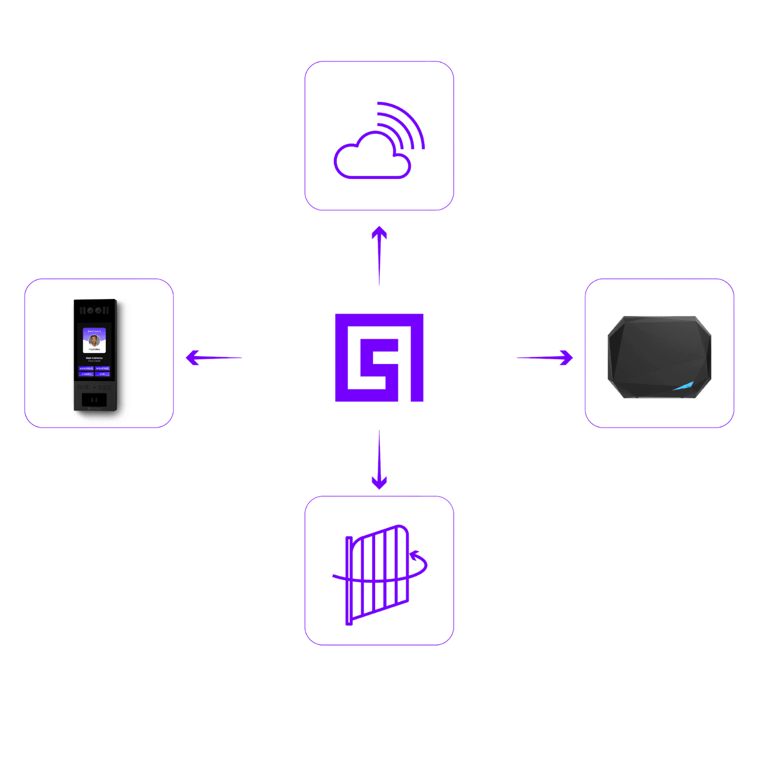 Vehicle Access Control | Swiftlane