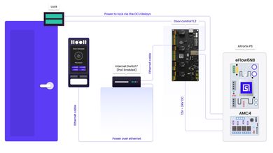 Apartment Intercom With Door Release: Buying Guide + Top Options ...