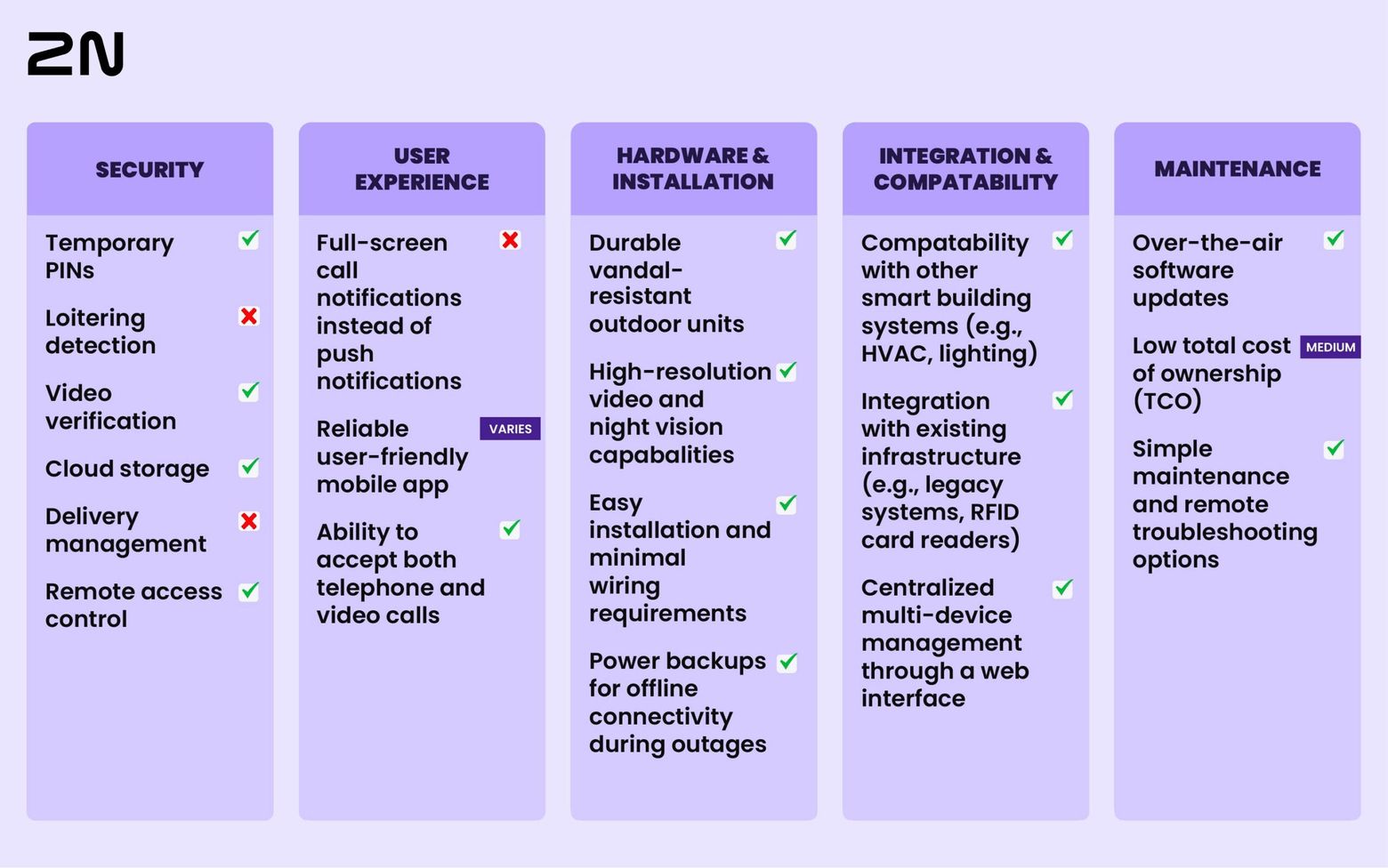 Compare the Best Apartment Intercom Systems (2025) | Swiftlane