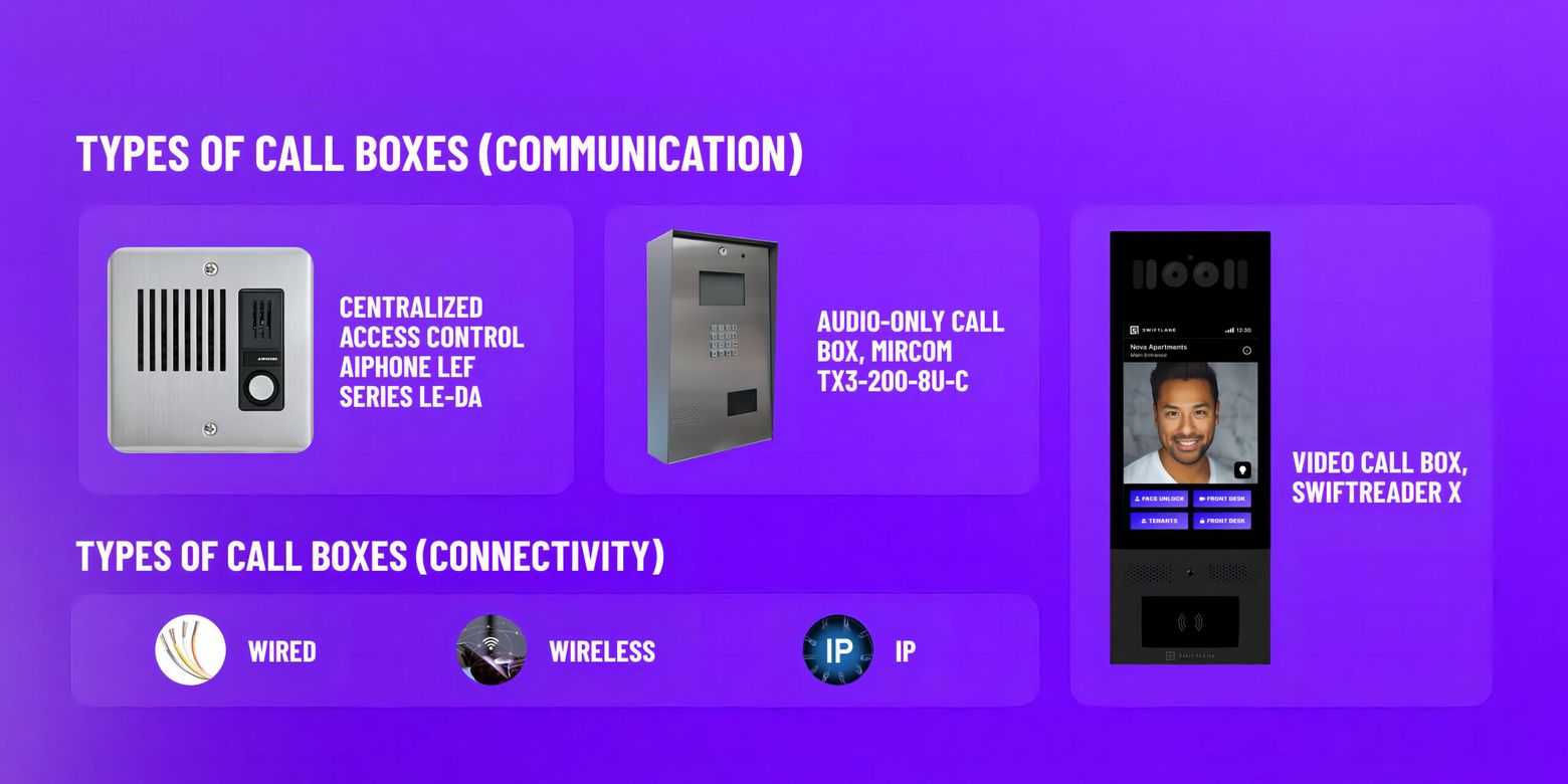 Best Apartment Call Box Systems - 2025 | Swiftlane
