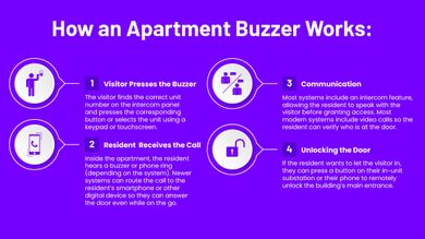 Apartment Buzzer Systems – Buyer's Guide and Checklist (2025) | Swiftlane