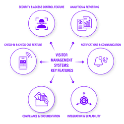 Best Apartment Call Box Systems - 2025 | Swiftlane