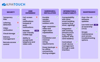 Compare the Best Apartment Intercom Systems (2025) | Swiftlane