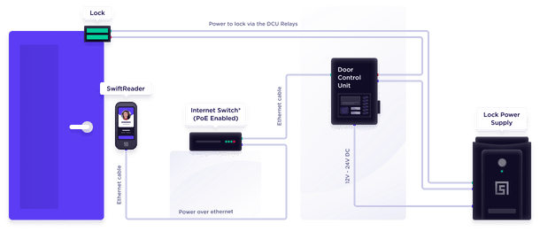 SwiftReader: Product Overview | Swiftlane Hardware