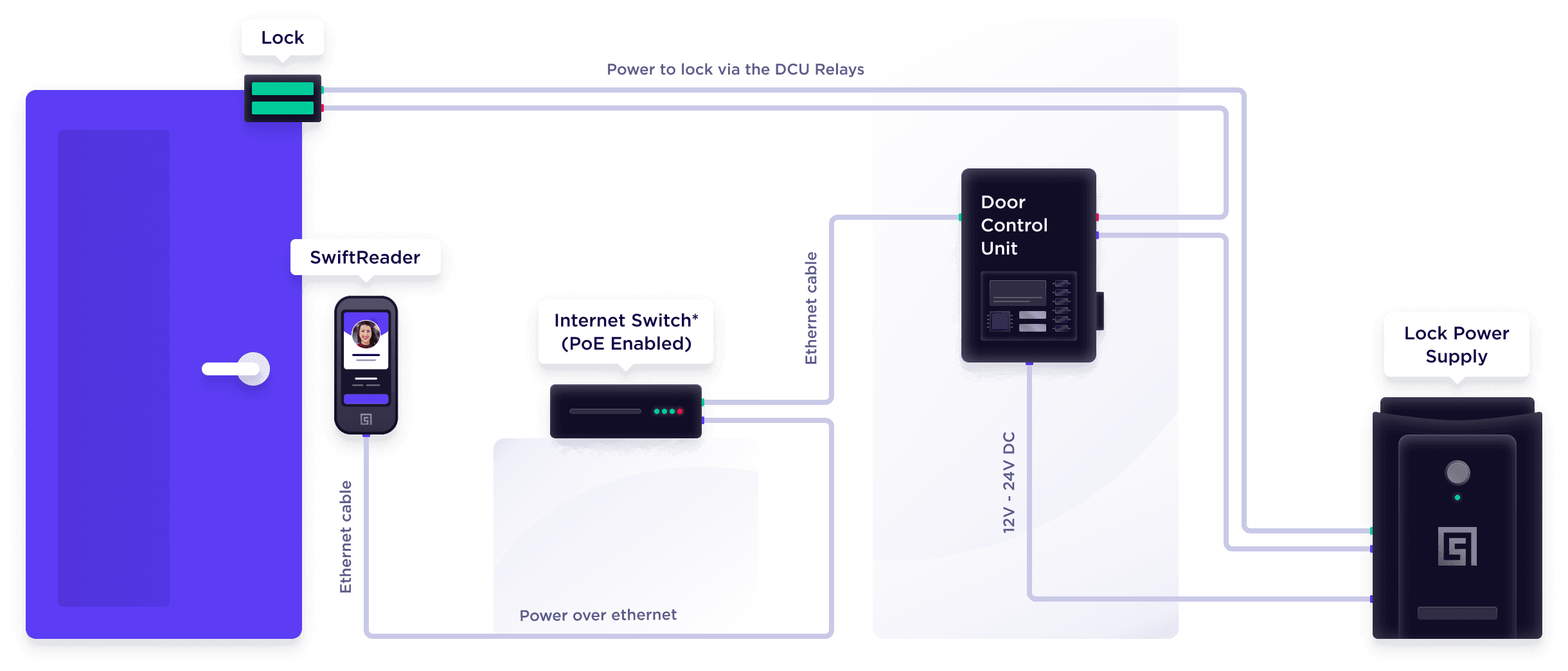 SwiftReader: Product Overview | Swiftlane Hardware
