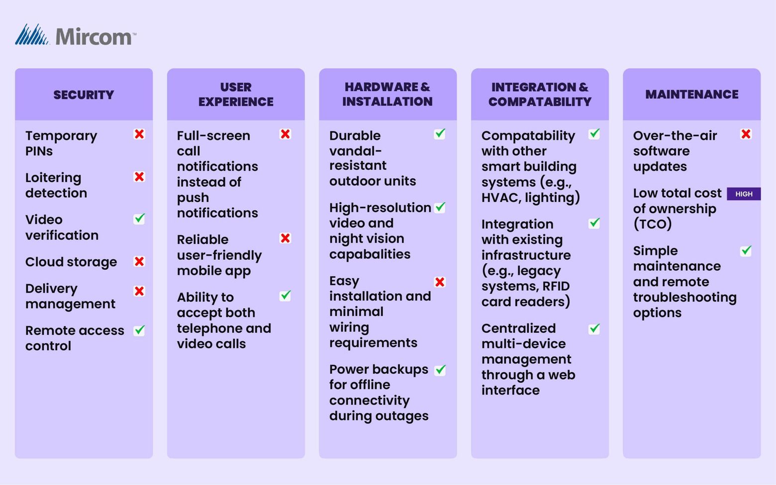 Compare the Best Apartment Intercom Systems (2025) | Swiftlane