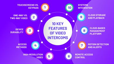 Video Intercom System - A Complete Guide | Swiftlane