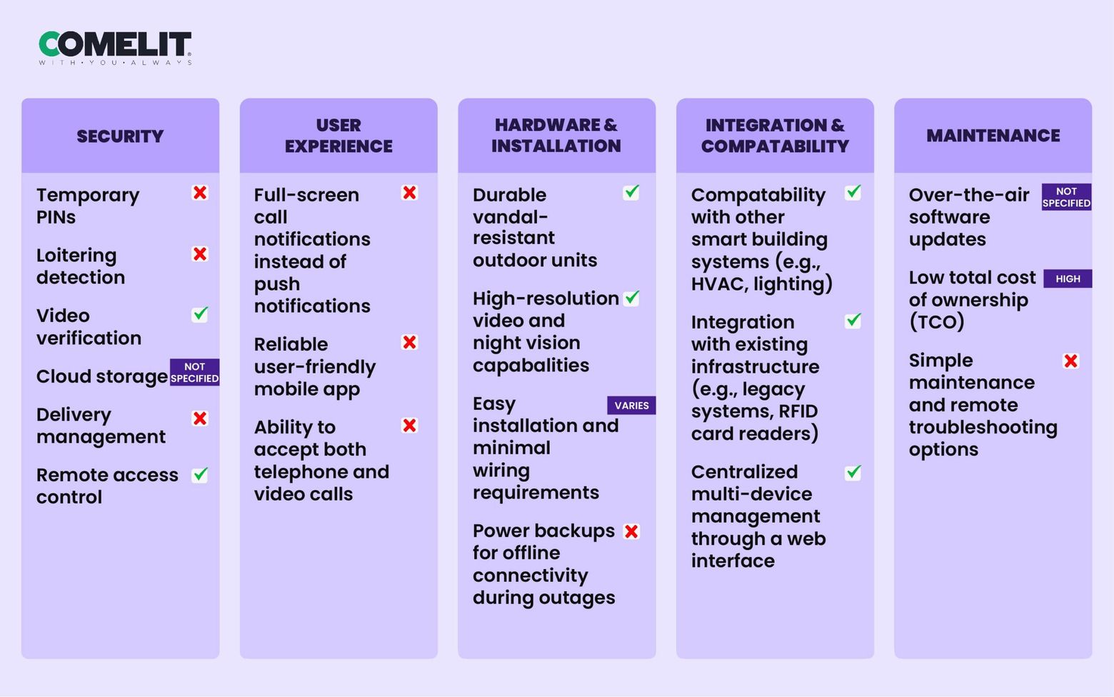 Compare the Best Apartment Intercom Systems (2025) | Swiftlane