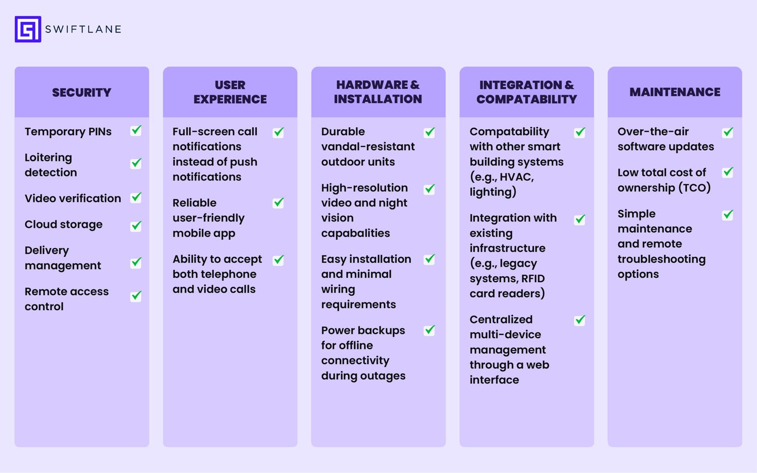 Compare the Best Apartment Intercom Systems (2025) | Swiftlane